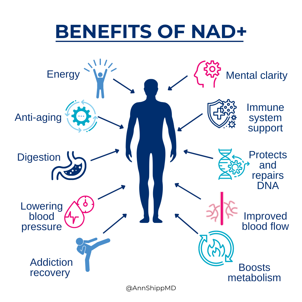 The Benefits of NAD+ and How It Keeps You Looking and Feeling Younger ...